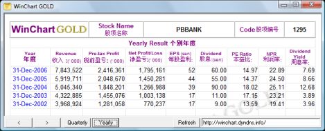 WinChart - Straits Index, Celebrating 10th Anniversary!