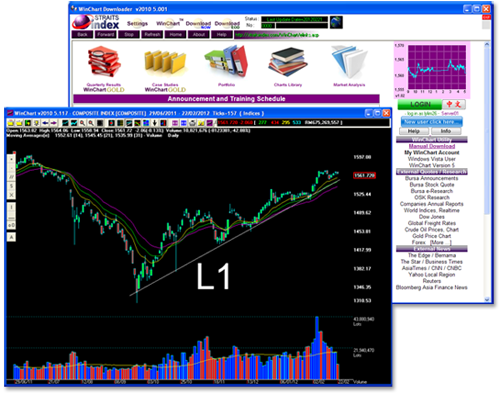 WinChart - Technical Analysis